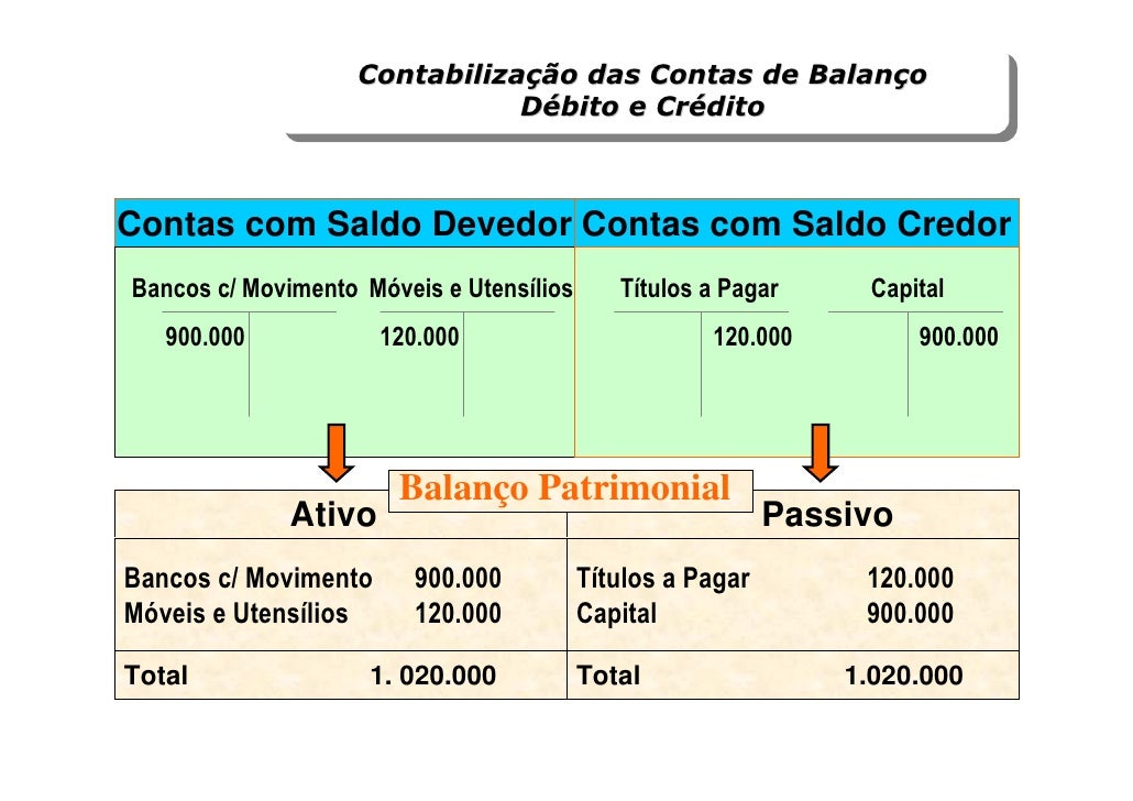 Contabilização das contas de balanço