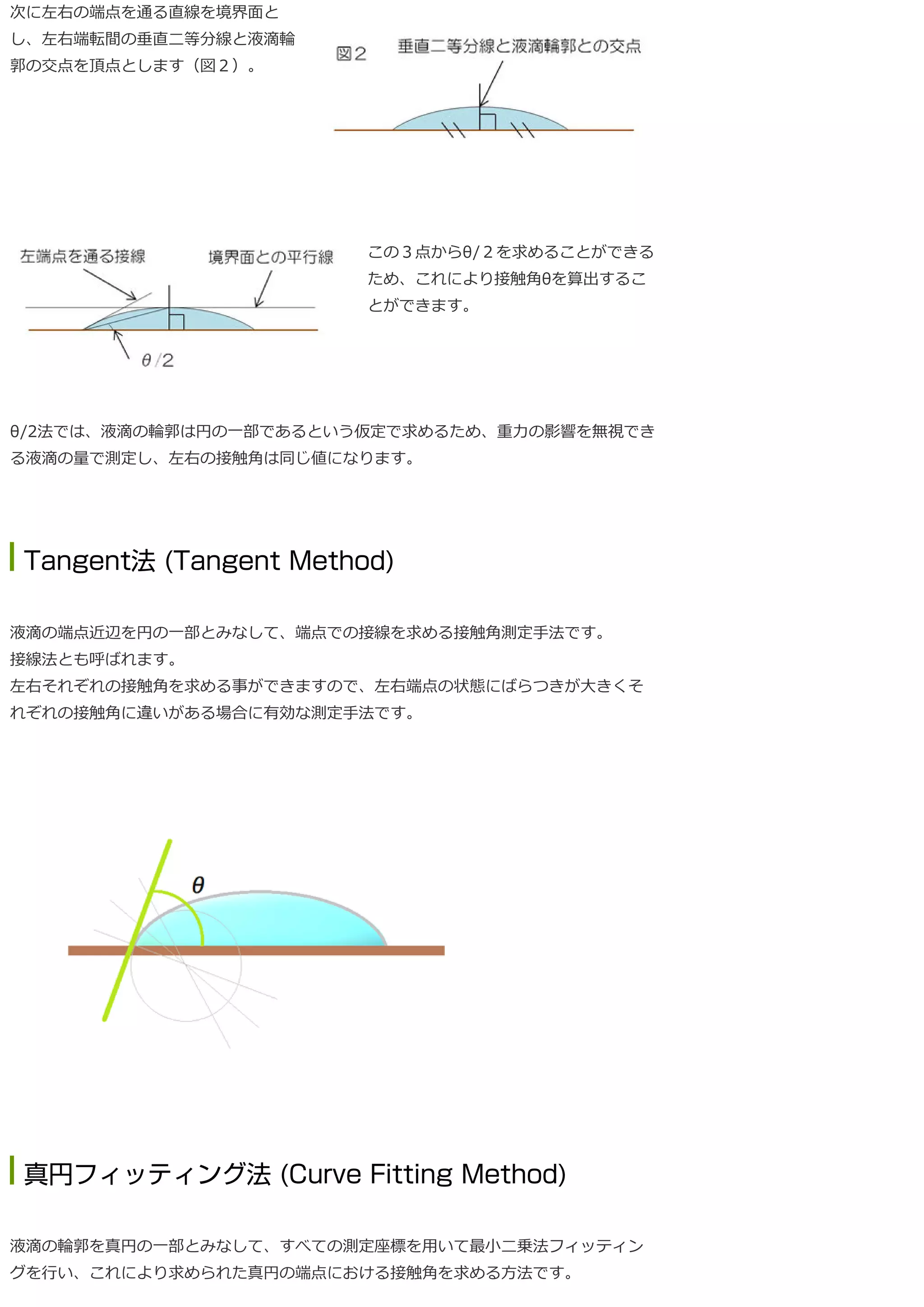 Contact angle measurement-principle | PDF