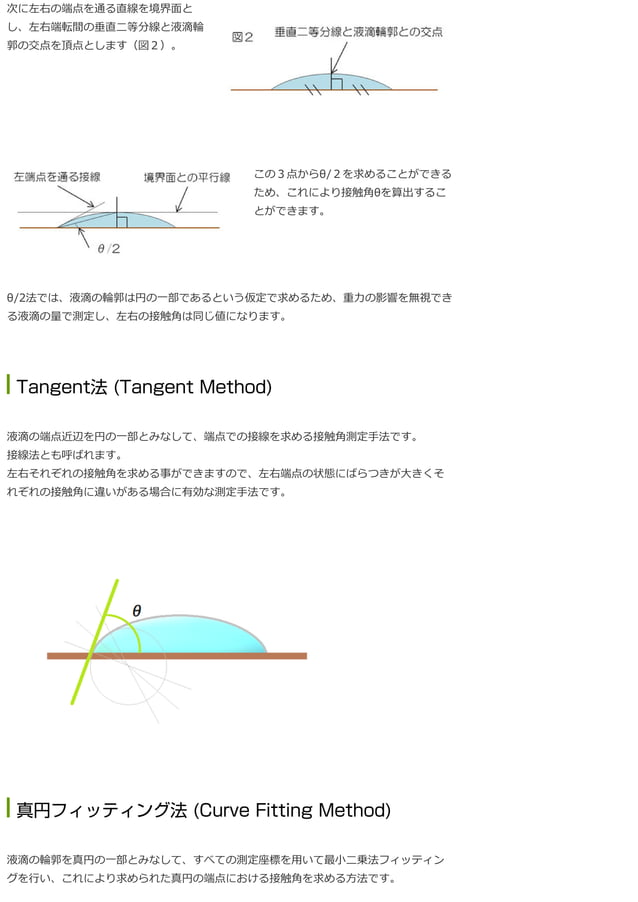 Contact angle measurement-principle | PDF | Physics | Science
