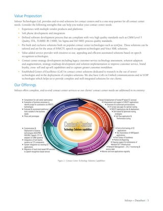 Contact center-datasheet | PDF