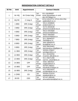 Contact-Details-for-Indigenisation.pdf