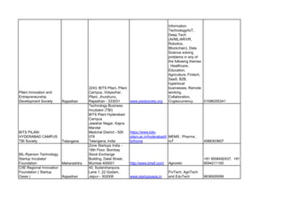 Contact-Details-of-TBIs.xlsx.pdf