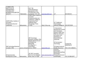 Contact-Details-of-TBIs.xlsx.pdf