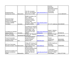Contact-Details-of-TBIs.xlsx.pdf