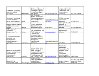 Contact-Details-of-TBIs.xlsx.pdf