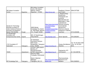Contact-Details-of-TBIs.xlsx.pdf