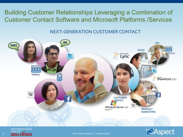 Aspect Contact | PPT