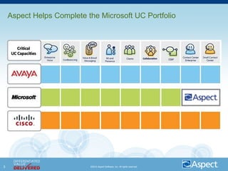 Aspect Contact | PPT