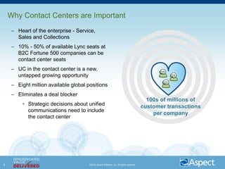 Aspect Contact | PPT