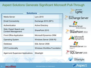 Aspect Contact | PPT