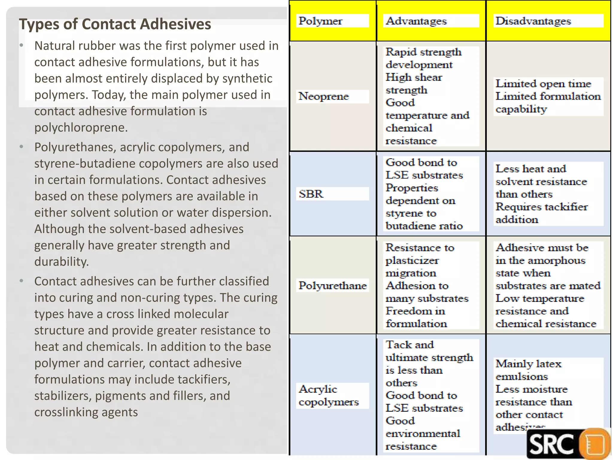 Contact adhesive | PPTX