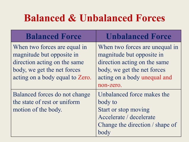Power point presentation on Contact and non contact forces for ICSE ...