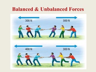 Power point presentation on Contact and non contact forces for ICSE ...