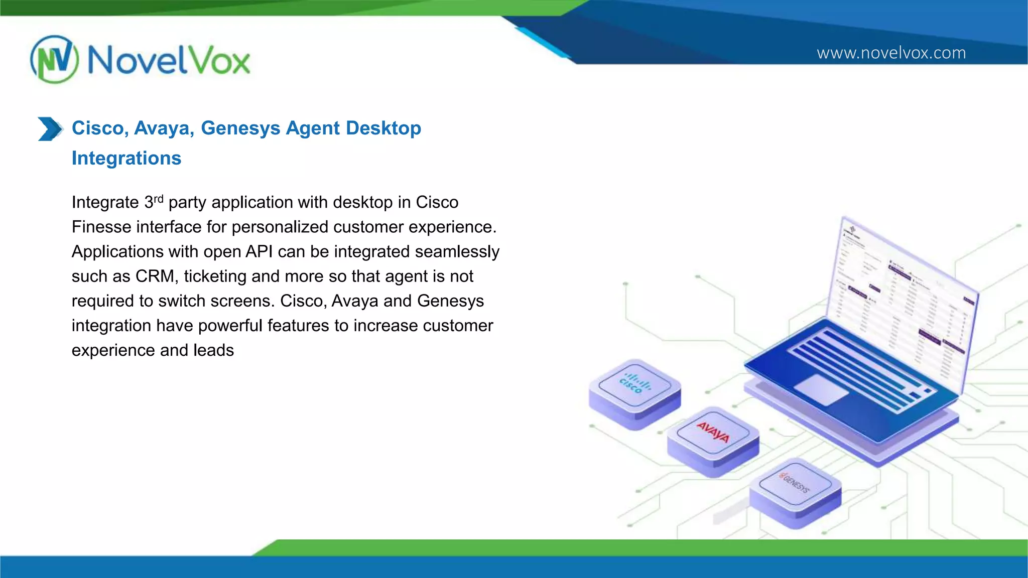 Contact center integration for cisco, avaya and genesys with novel vox ...
