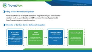 Contact center integration for cisco, avaya and genesys with novel vox ...
