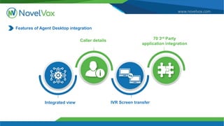 Contact center integration for cisco, avaya and genesys with novel vox ...