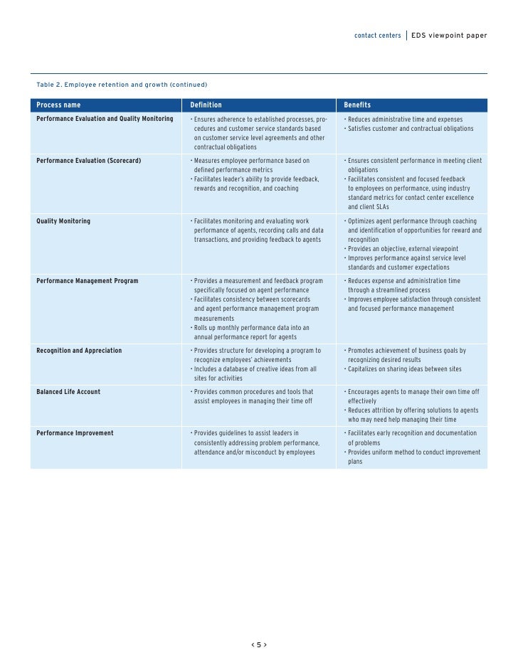Contact Center Processes - Best Pratices