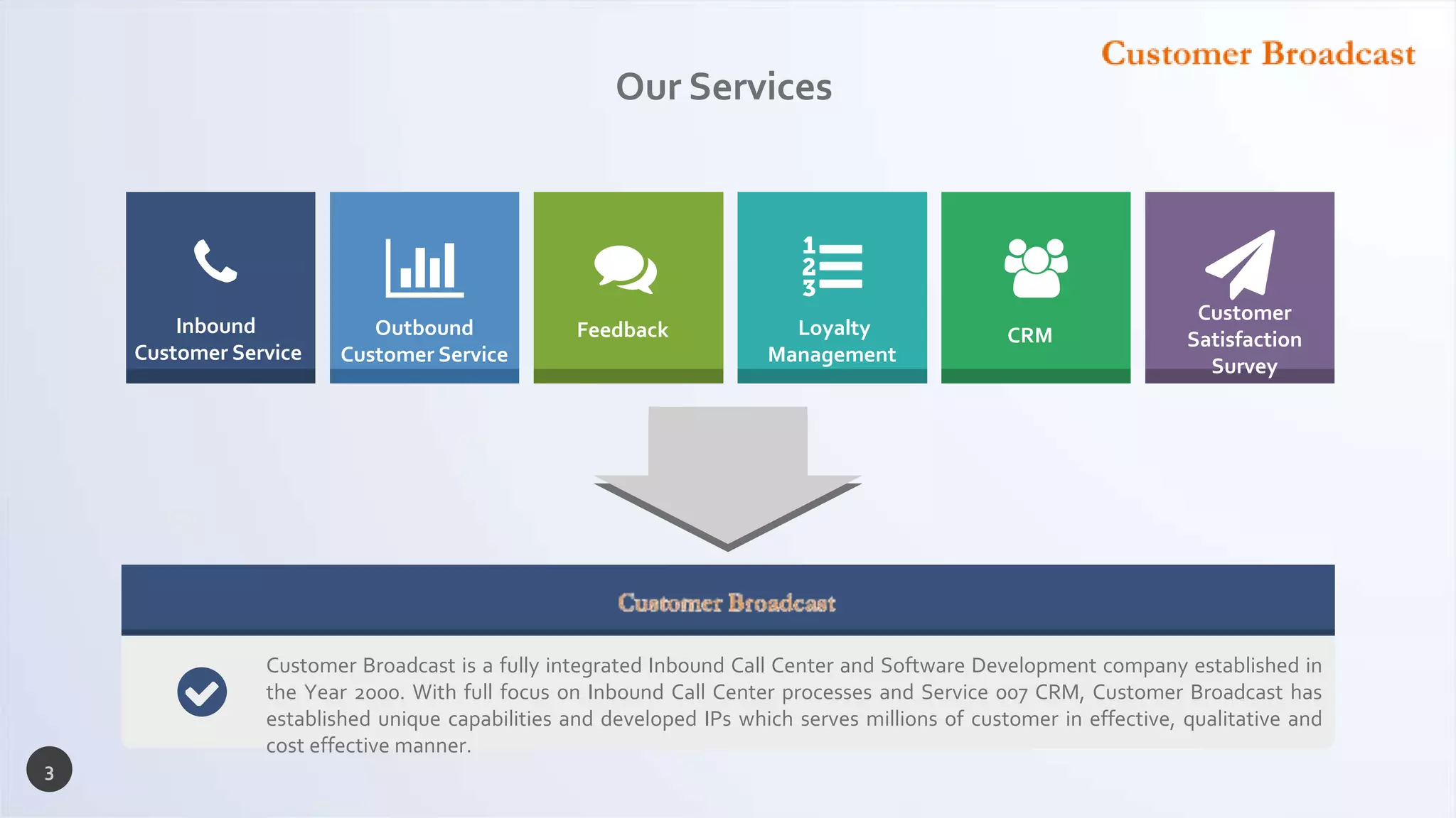 Contact Center Capabilities | PPTX