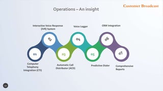Contact Center Capabilities | PPTX