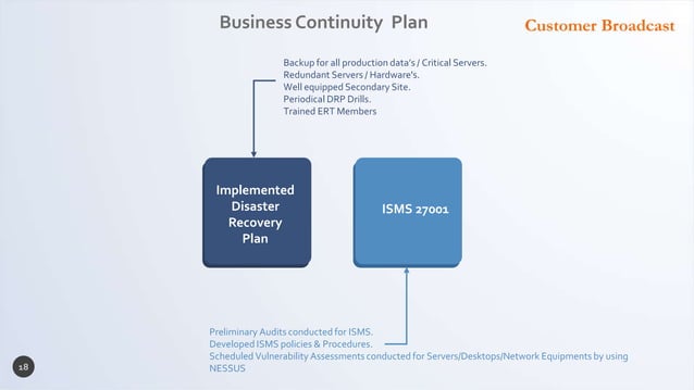 Contact Center Capabilities | PPTX