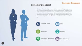 Contact Center Capabilities | PPTX