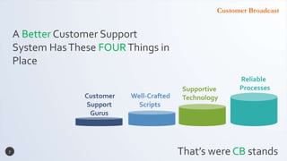 Contact Center Capabilities | PPTX