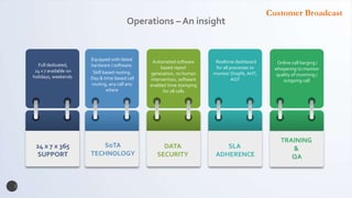 Contact Center Capabilities | PPTX