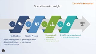 Contact Center Capabilities | PPTX