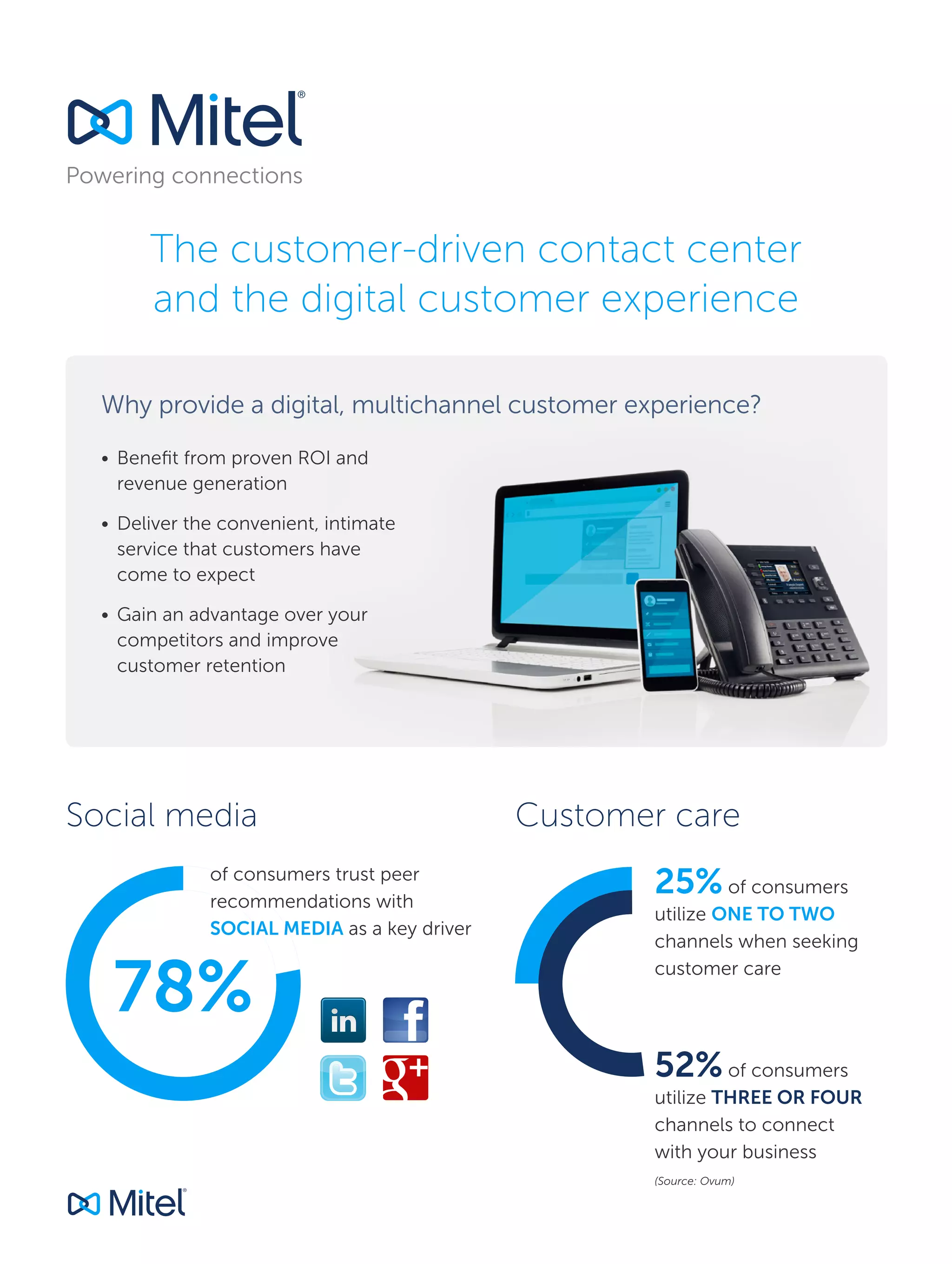 Contact Center InfoGraphic - Mitel | PDF | Business | Business and Finance