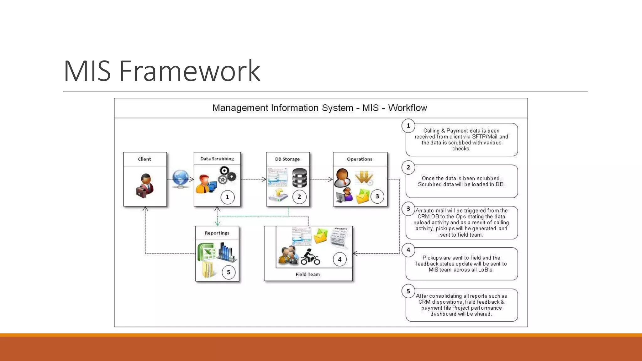Contact Centre Workflow | PPTX