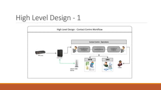 Contact Centre Workflow | PPT