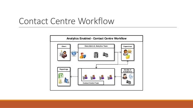 Contact Centre Workflow