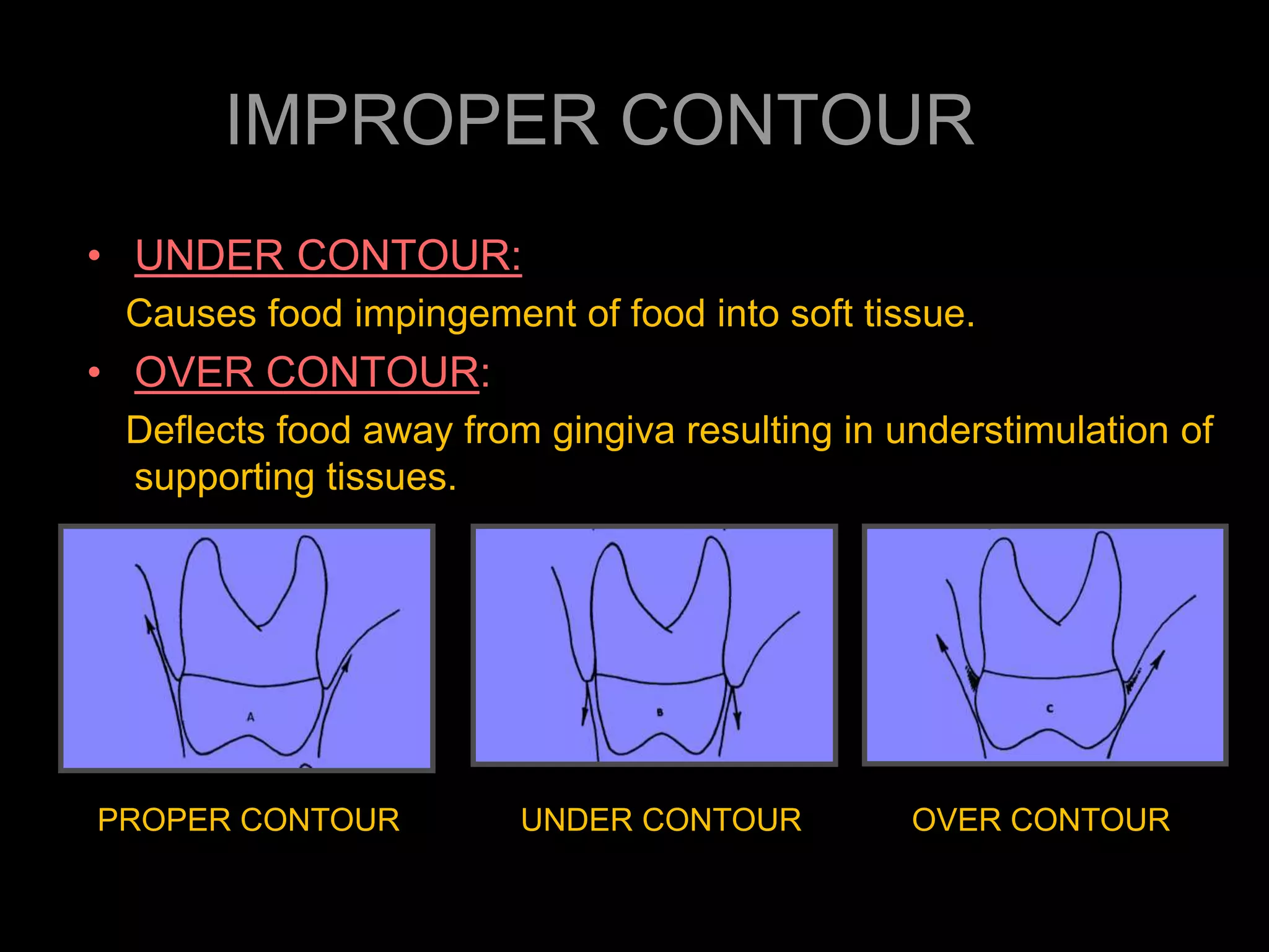Contact & contour | PPTX