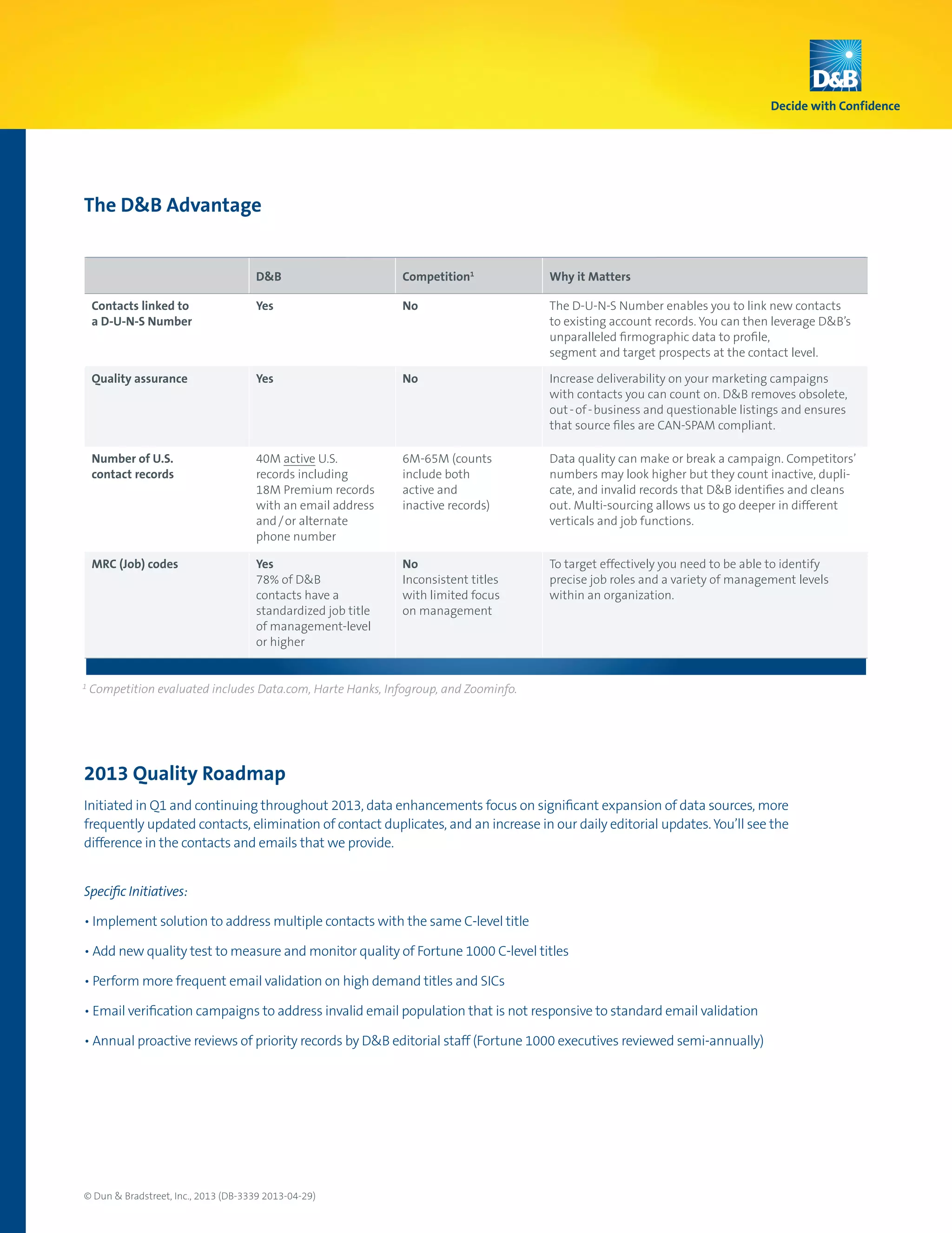 D&B Contact Data Quality Fact Sheet | PDF