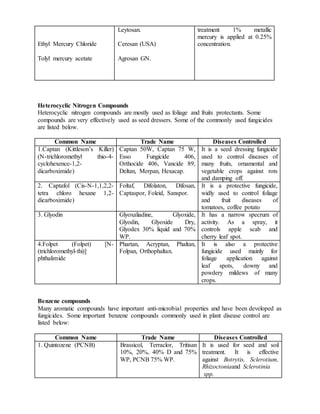 Contact fungicide anupam2017 | DOCX