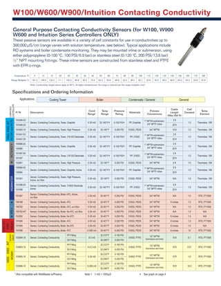 Contacting Conductivity Sensors Brochure.pdf | Home Appliances | Home ...