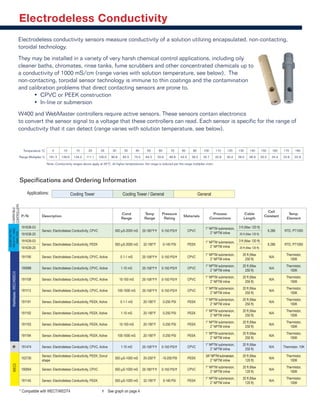 Contacting Conductivity Sensors Brochure.pdf | Home Appliances | Home & Garden