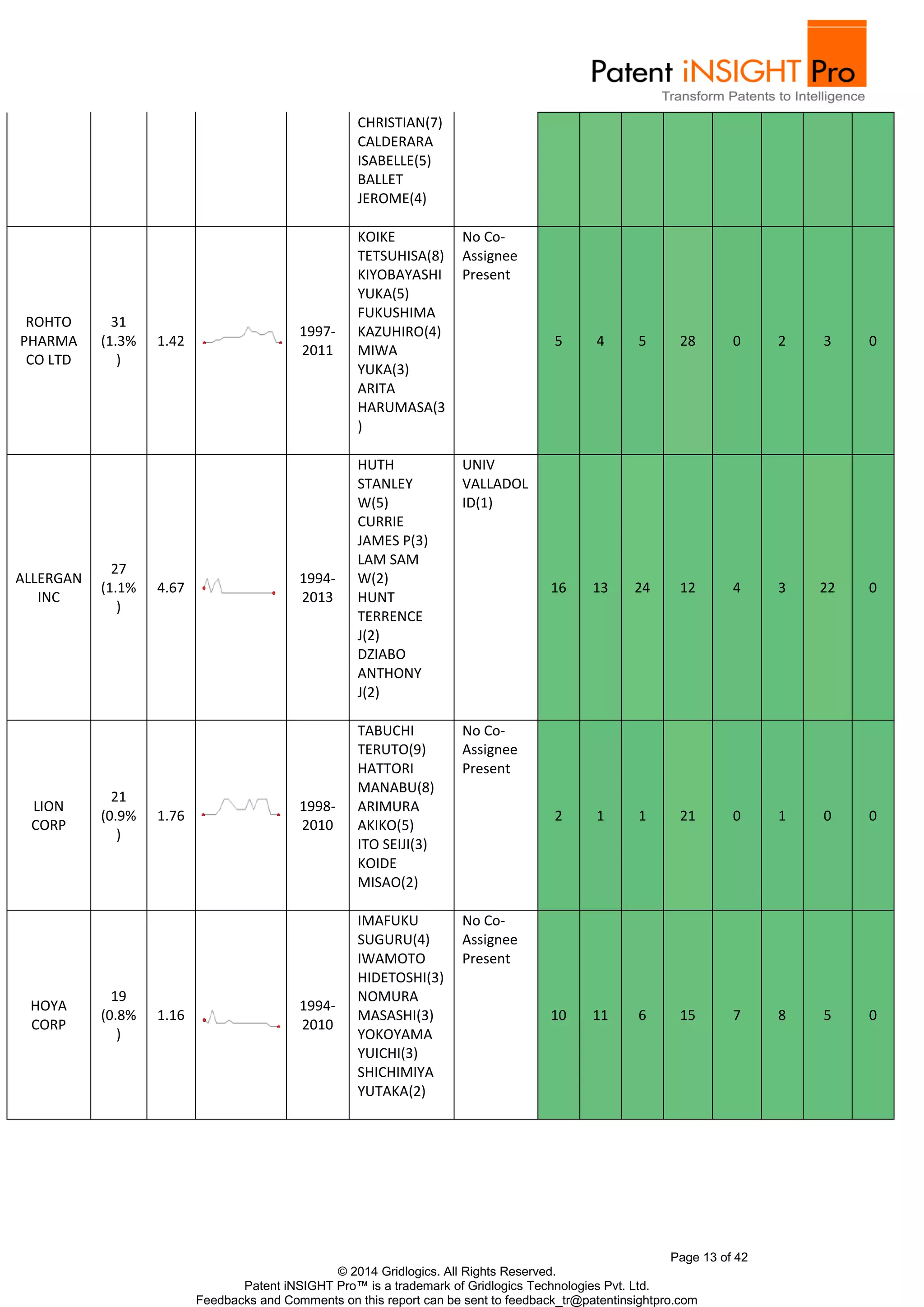 Contact Lens | PDF