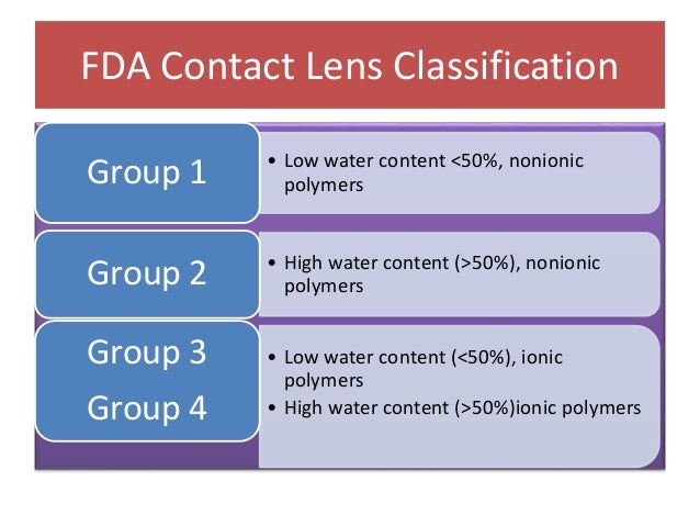 Contact lens