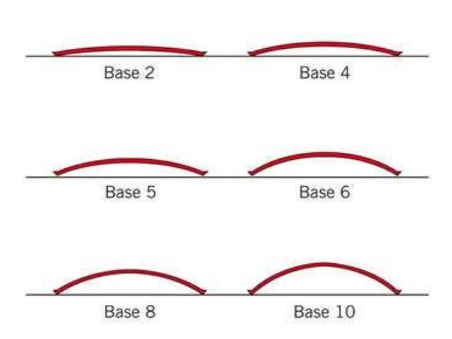 Base curve radius conversion - snofeed