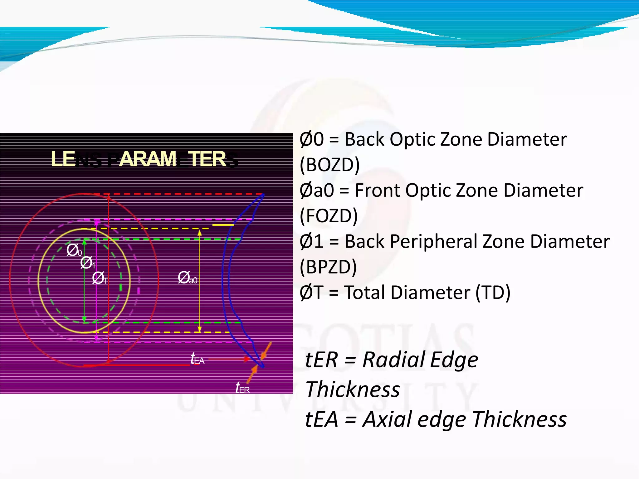 Contact lens designs-1.pptx