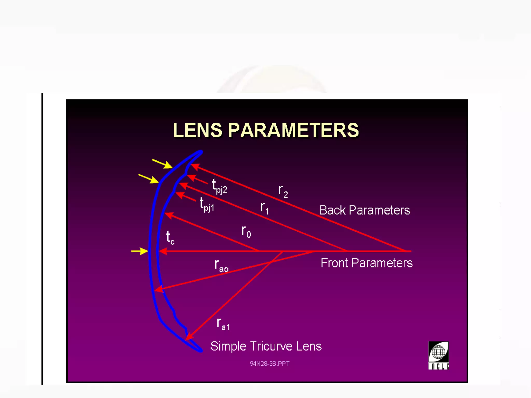 Contact lens designs-1.pptx