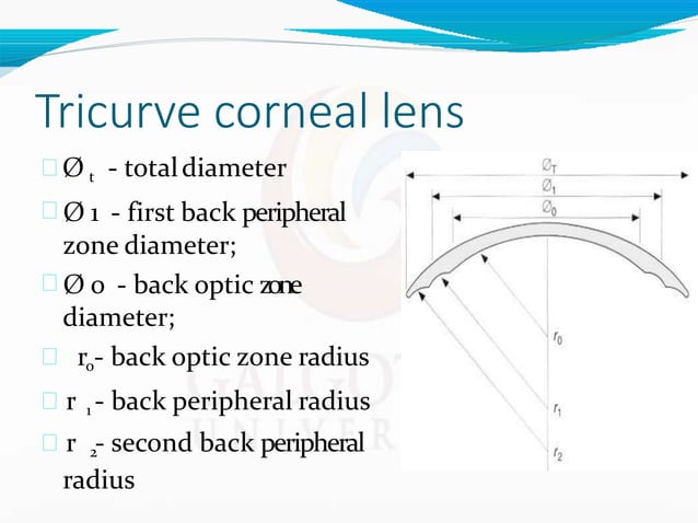 Contact lens designs-1.pptx | Eye and Vision Conditions | Diseases and ...