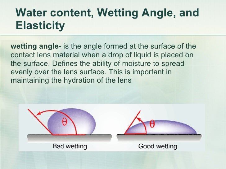 Contact Lenses