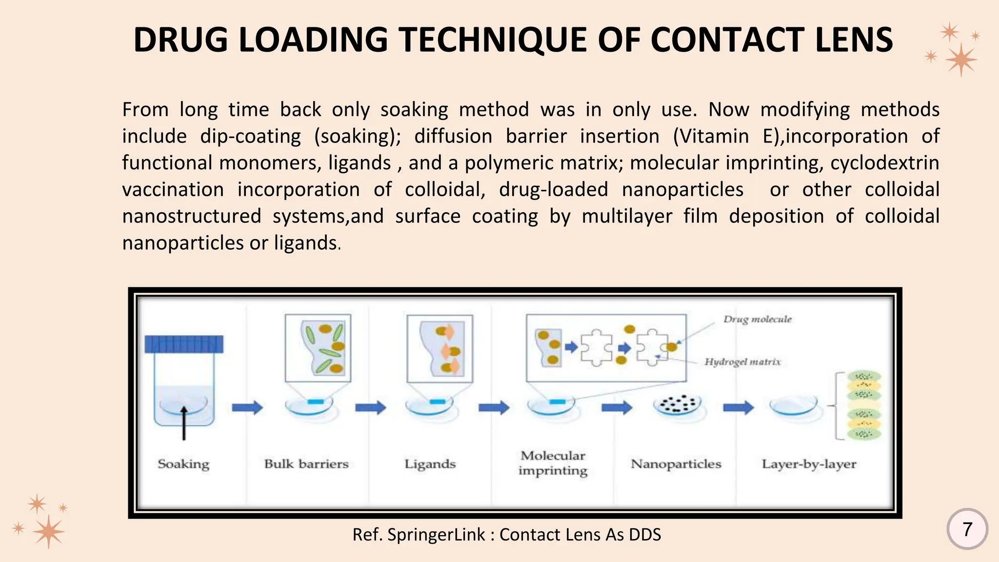 CONTACT LENSES FOR PHARMACEUTICAL DRUG DELIVERY.pptx