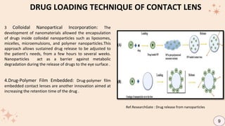 CONTACT LENSES FOR PHARMACEUTICAL DRUG DELIVERY.pptx