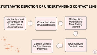 CONTACT LENSES FOR PHARMACEUTICAL DRUG DELIVERY.pptx