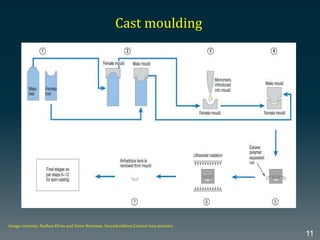 Contact lens manufacturing techniques | PPT