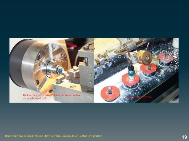 Contact lens manufacturing techniques | PPT | Skin Care | Beauty