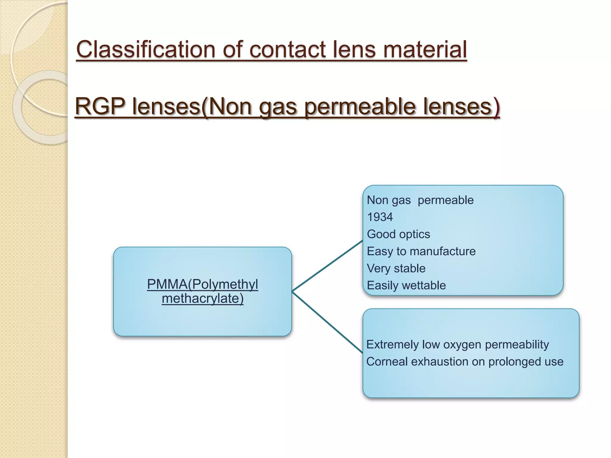 Contact Lens Material.pptx